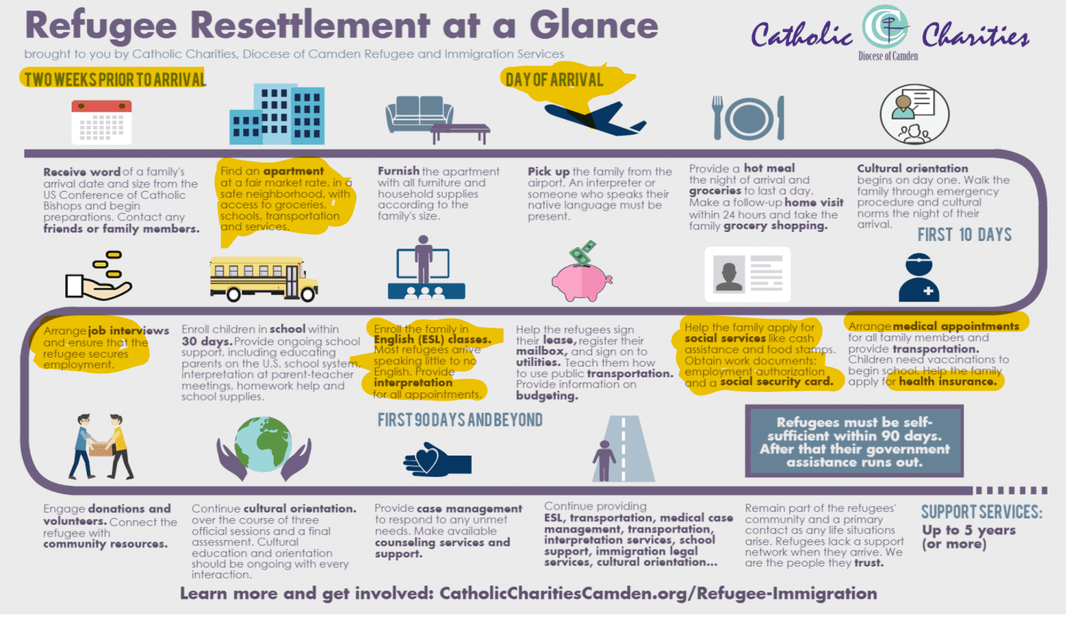 Refugee Resettlement: A Brief Overview and How Afghan Newcomers are ...